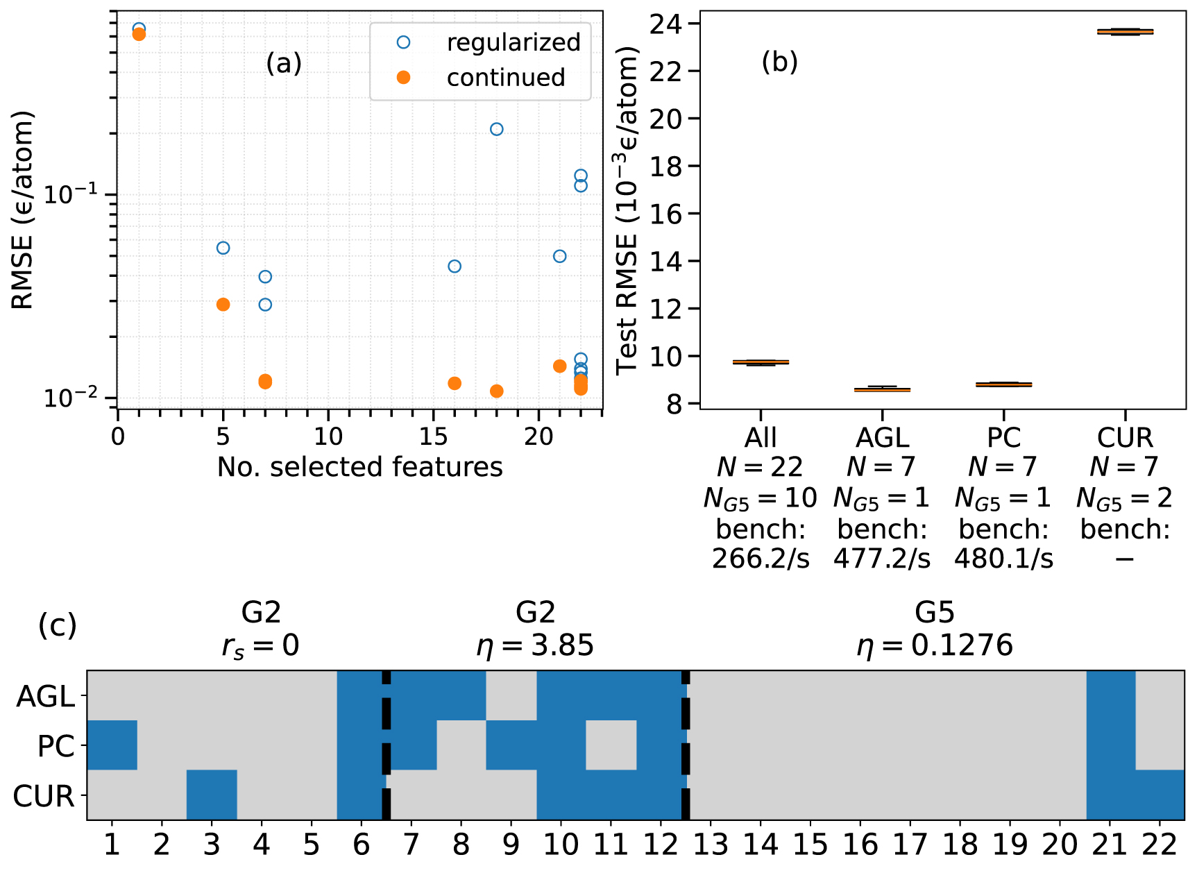 Feature selection for high-dimensional neural network potentials with the adaptive group lasso ...