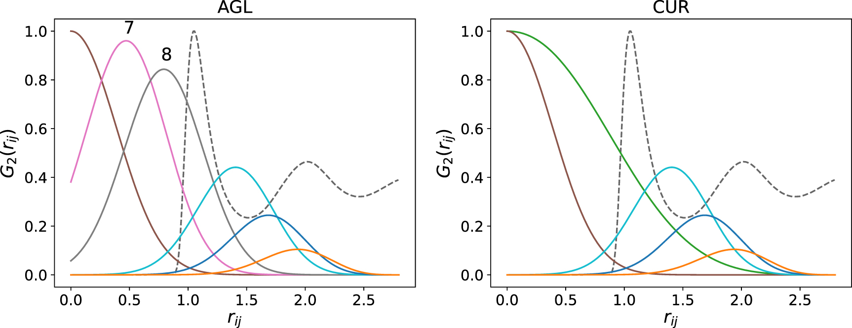 Feature selection for high-dimensional neural network potentials with the adaptive group lasso ...