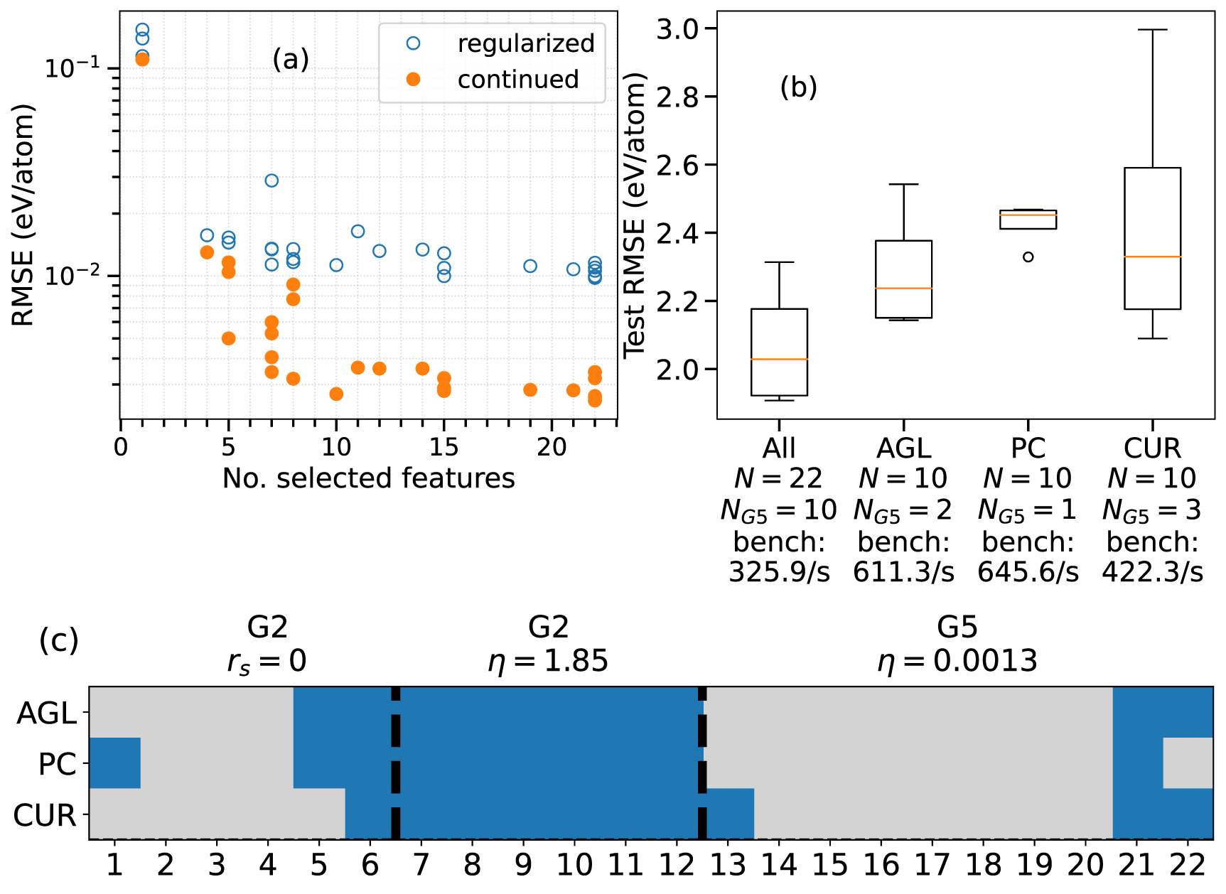 Feature selection for high-dimensional neural network potentials with the adaptive group lasso ...