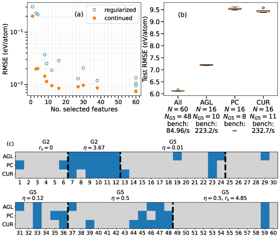 Feature selection for high-dimensional neural network potentials with the adaptive group lasso ...