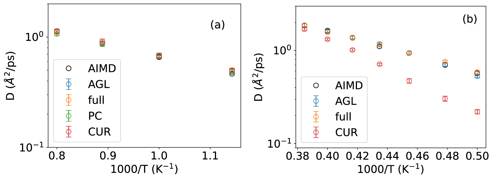 Feature selection for high-dimensional neural network potentials with the adaptive group lasso ...