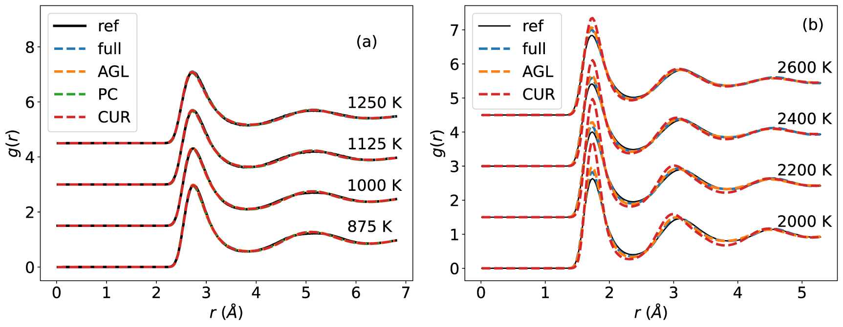 Feature selection for high-dimensional neural network potentials with the adaptive group lasso ...