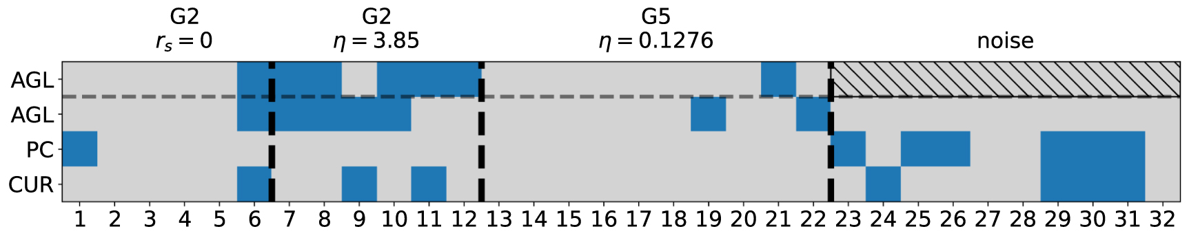 Feature selection for high-dimensional neural network potentials with the adaptive group lasso ...
