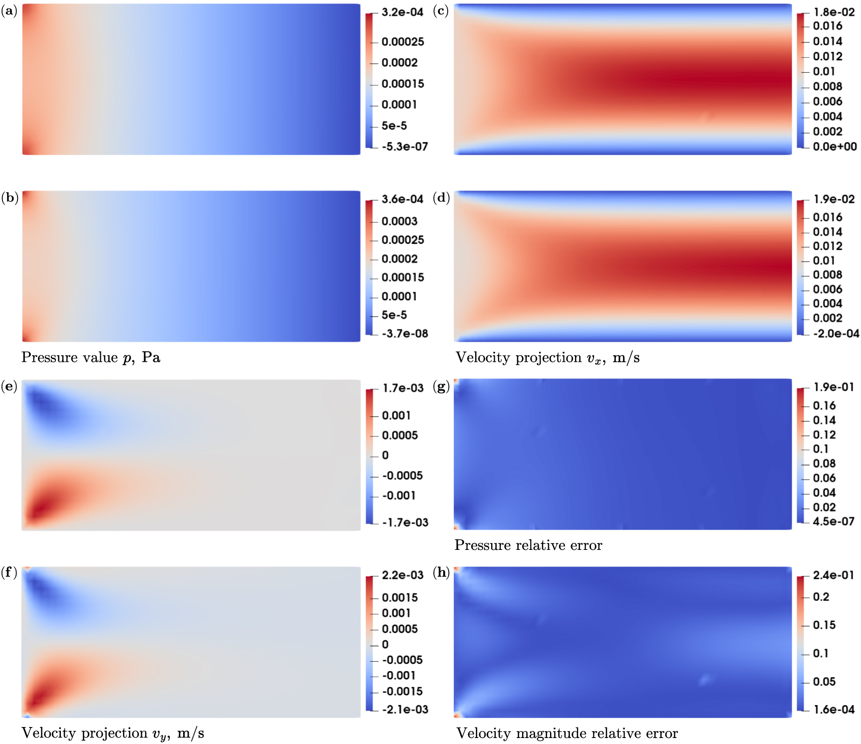 Hybrid quantum physics-informed neural networks for simulating ...