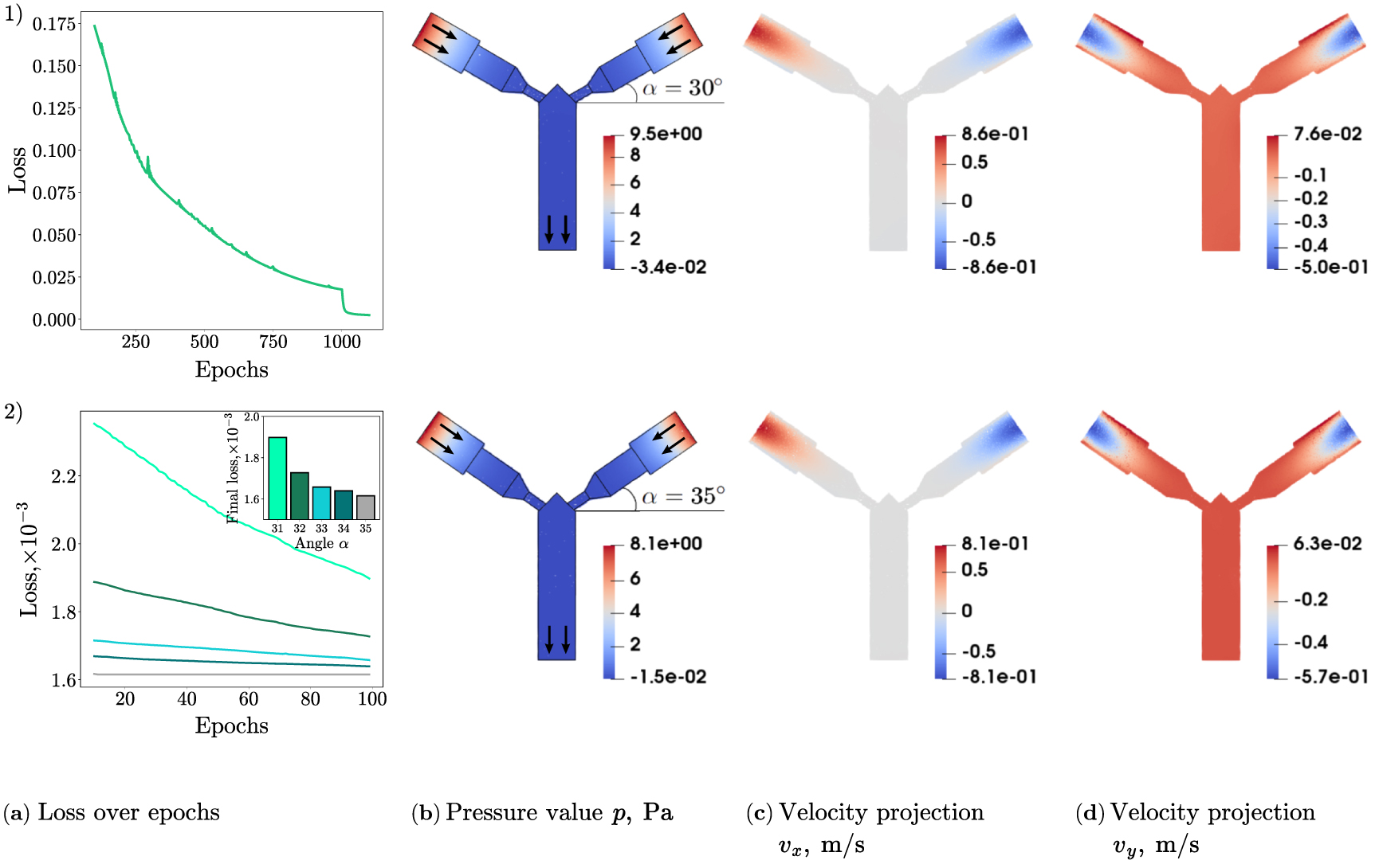 Hybrid quantum physics-informed neural networks for simulating ...