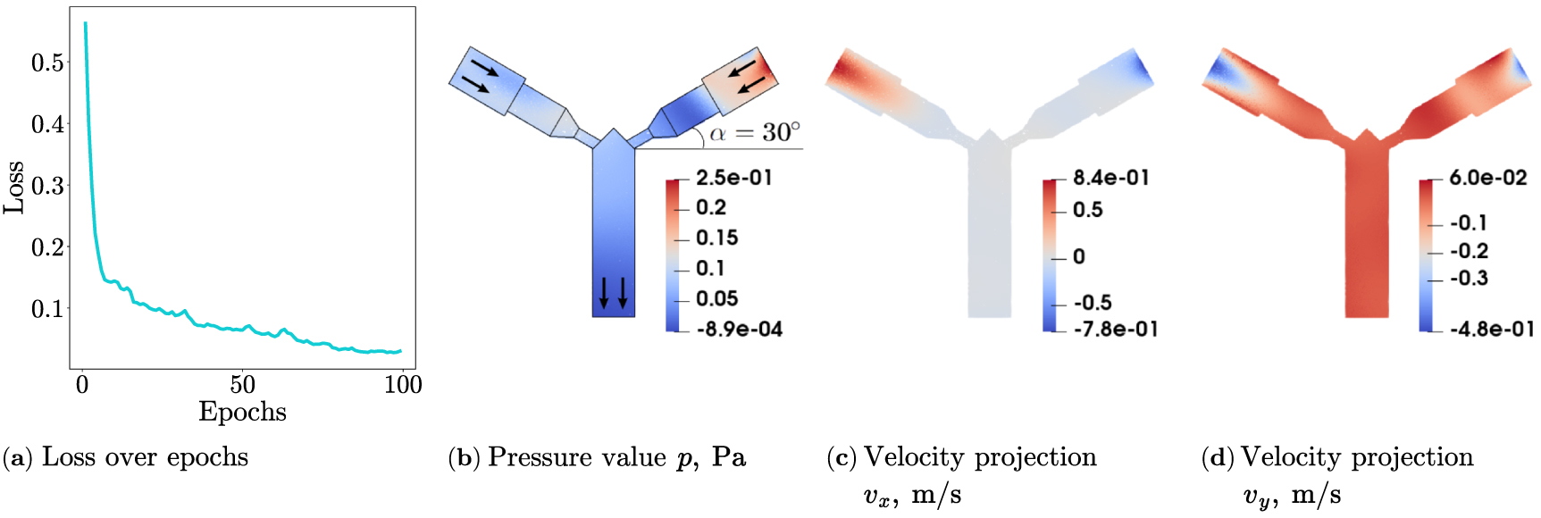 Hybrid quantum physics-informed neural networks for simulating ...