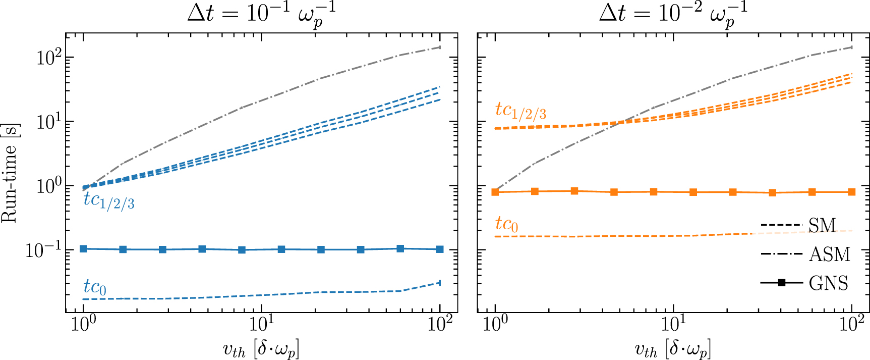 Learning the dynamics of a one-dimensional plasma model with graph ...