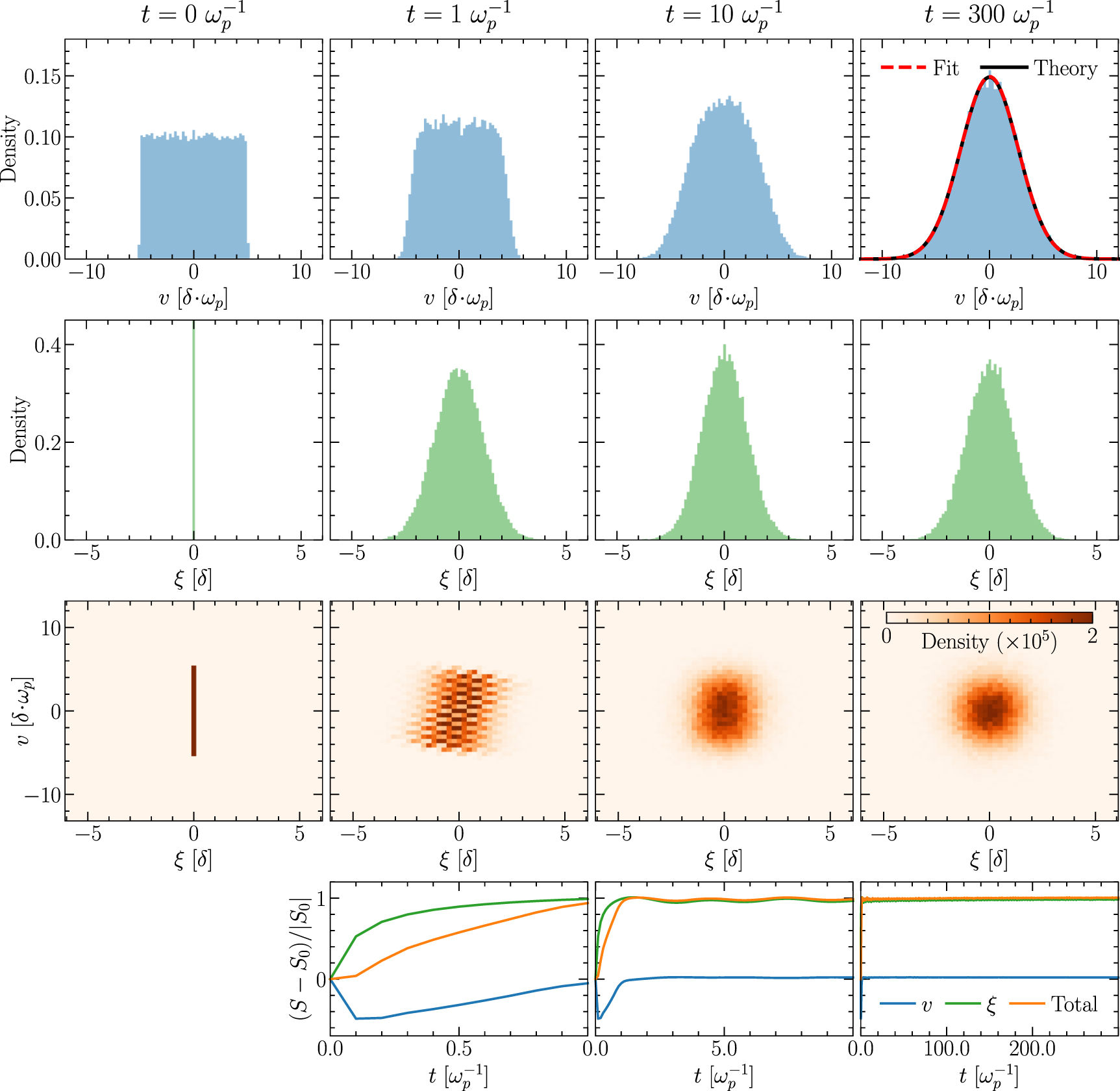Learning the dynamics of a one-dimensional plasma model with graph ...