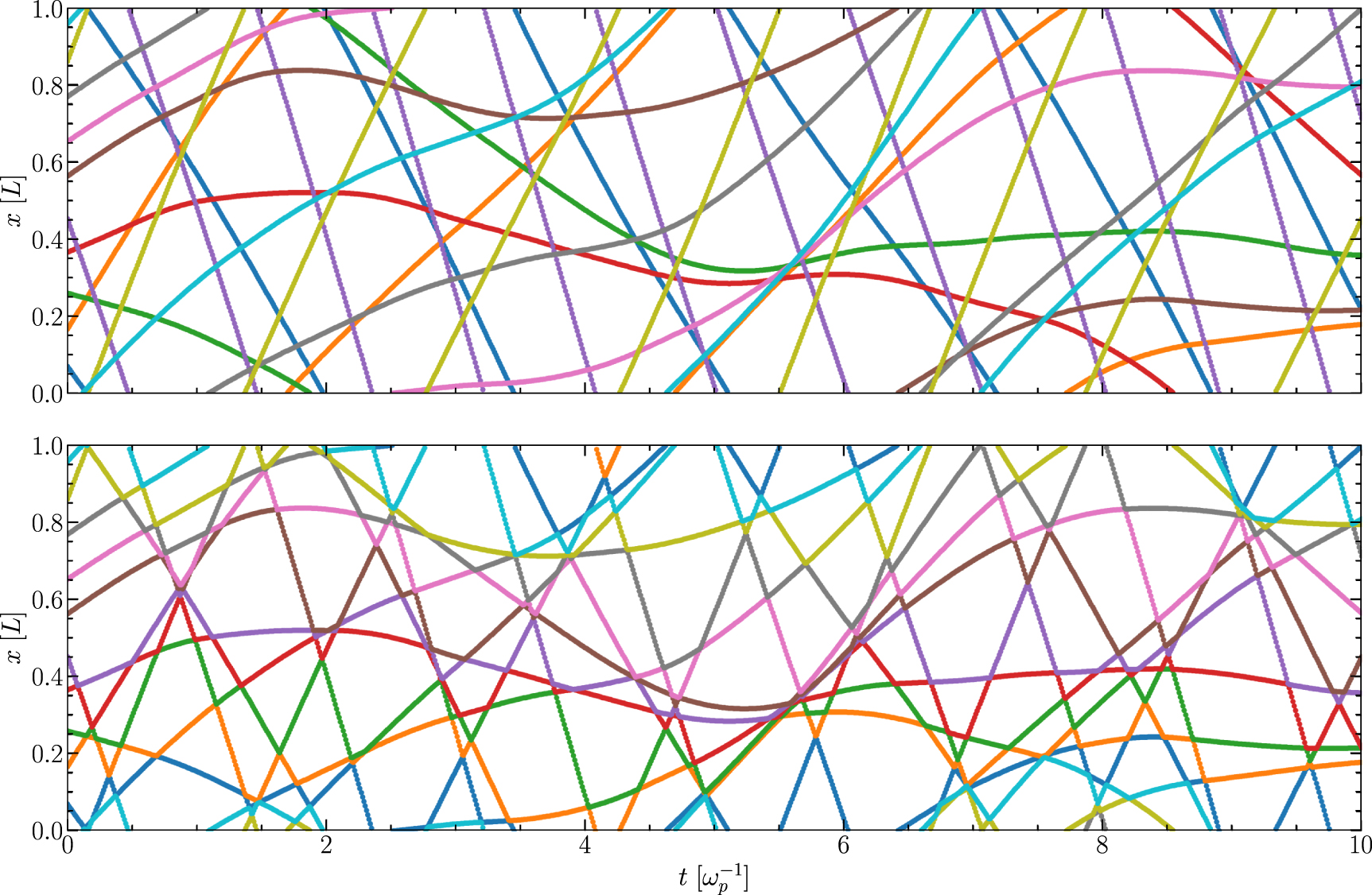 Learning the dynamics of a one-dimensional plasma model with graph neural networks - IOPscience