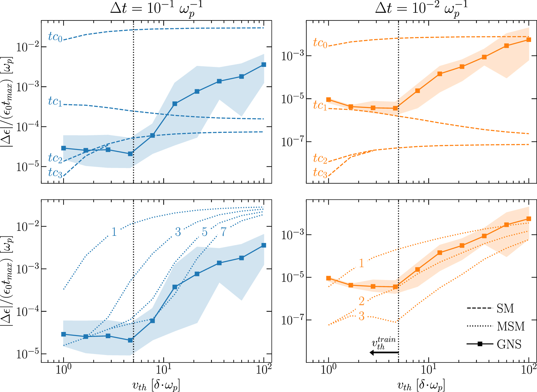 Learning the dynamics of a one-dimensional plasma model with graph ...