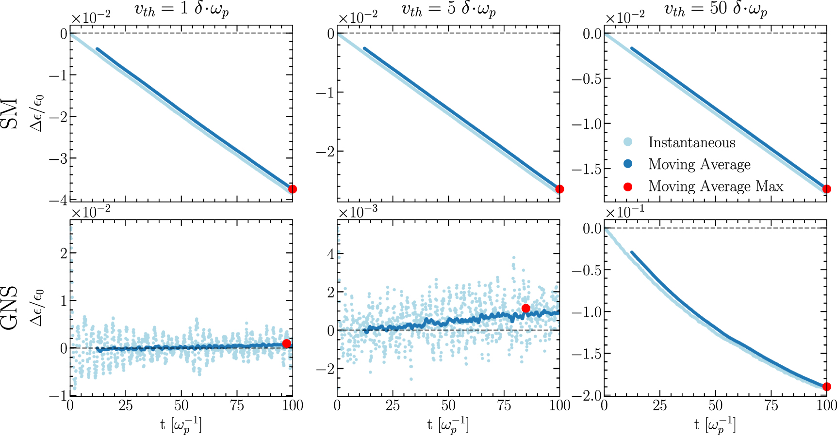 Learning the dynamics of a one-dimensional plasma model with graph ...
