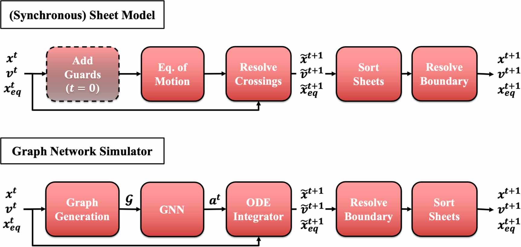 Learning the dynamics of a one-dimensional plasma model with graph neural networks - IOPscience