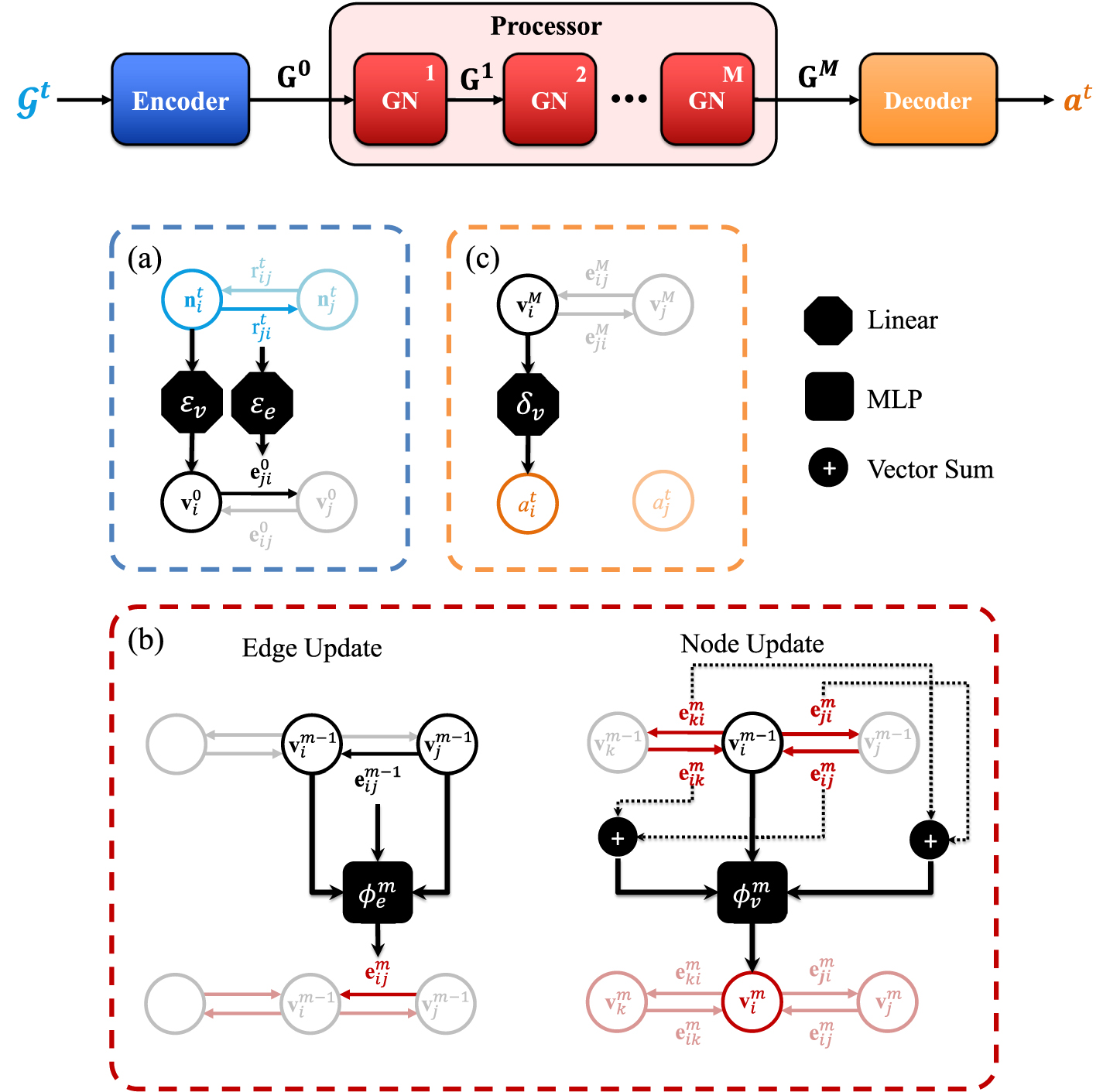 Learning the dynamics of a one-dimensional plasma model with graph ...