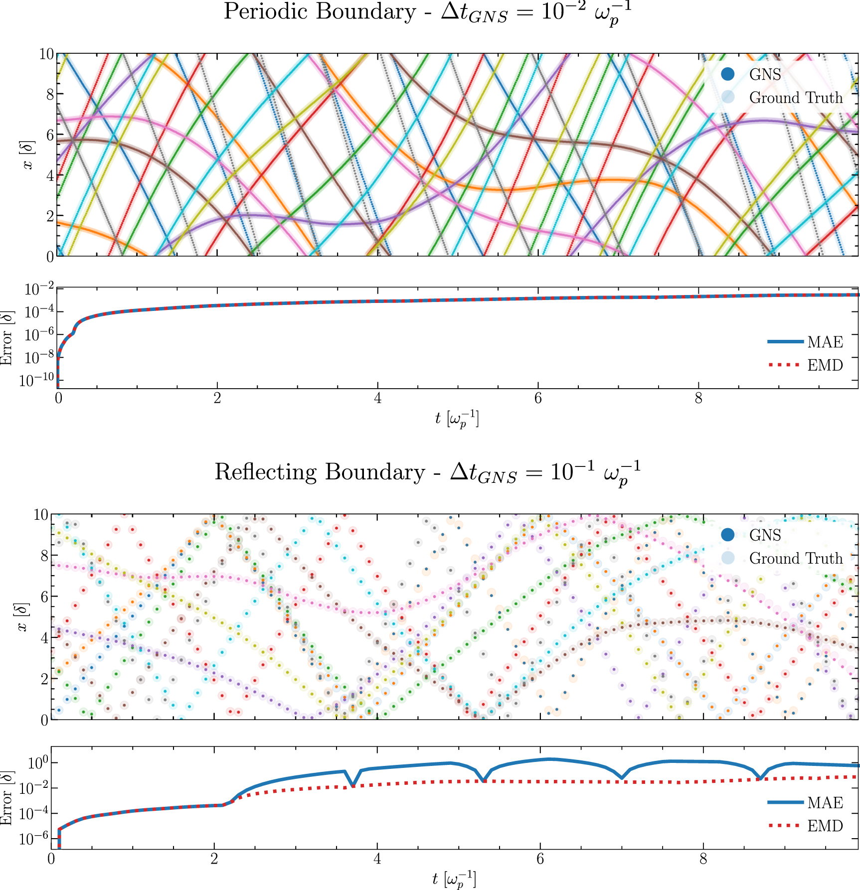 Learning the dynamics of a one-dimensional plasma model with graph ...