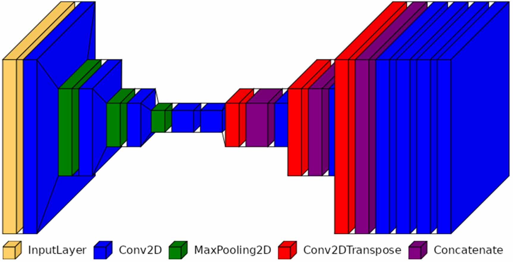 Enhancing particle string detection in electrorheological plasmas using asymmetrical kernel ...