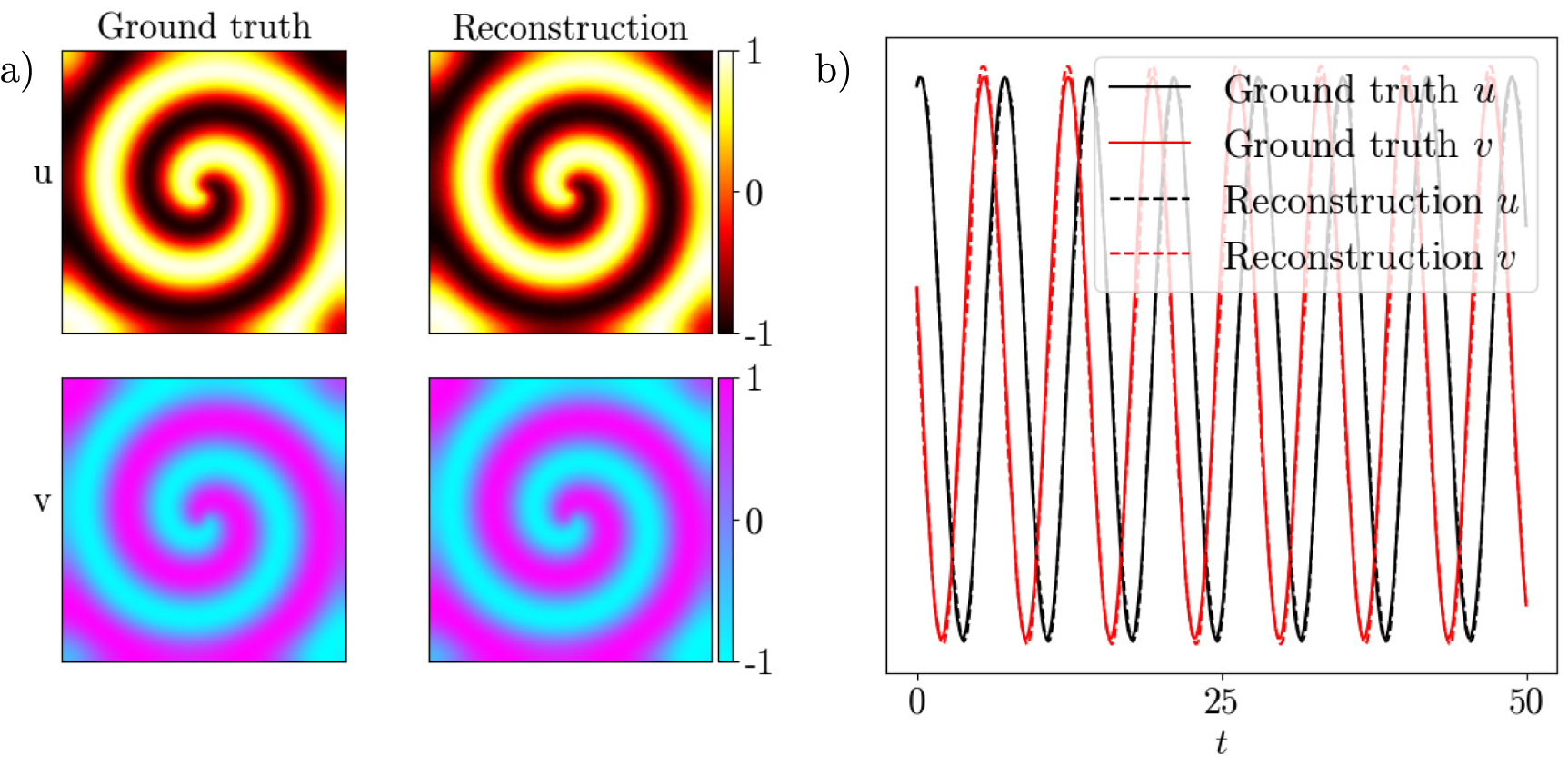 Autoencoders for discovering manifold dimension and coordinates in data ...