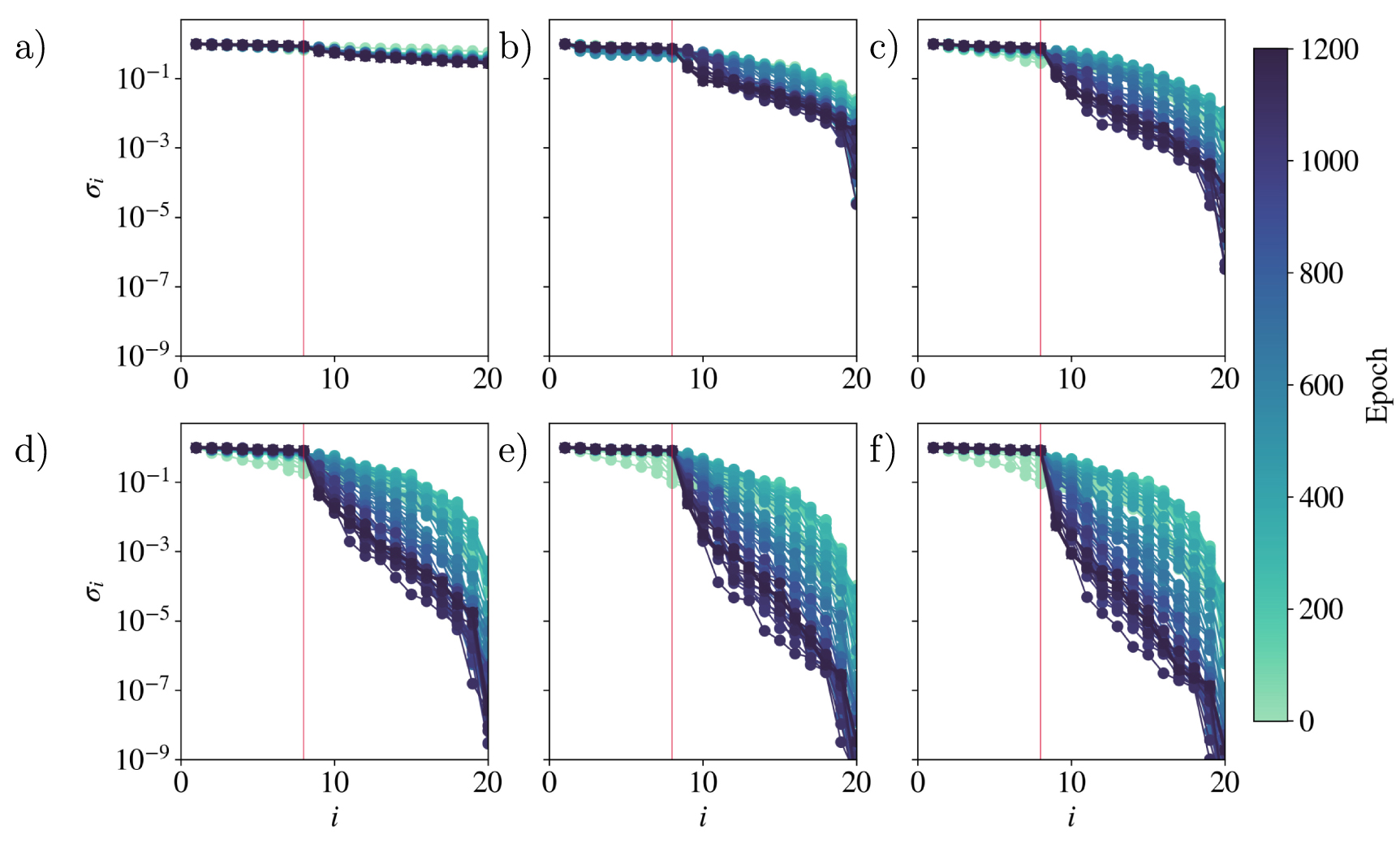 Autoencoders for discovering manifold dimension and coordinates in data ...