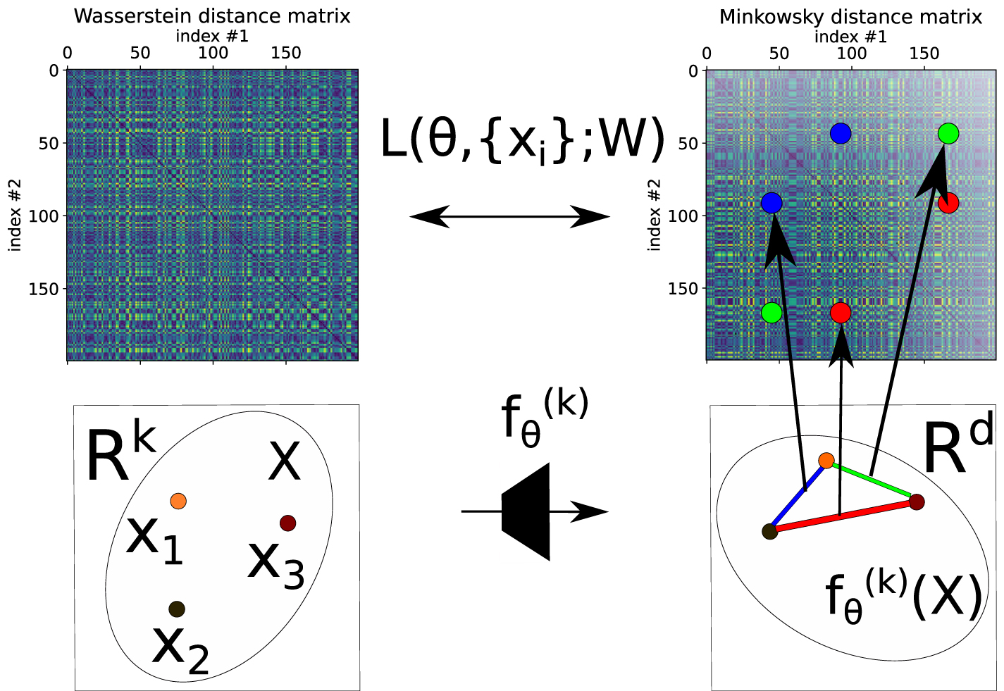 Beyond dynamics: learning to discover conservation principles - IOPscience
