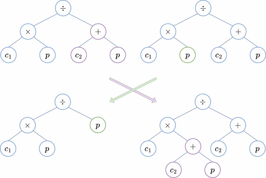 Incorporating background knowledge in symbolic regression using a ...