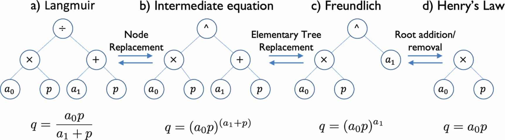 Incorporating background knowledge in symbolic regression using a ...