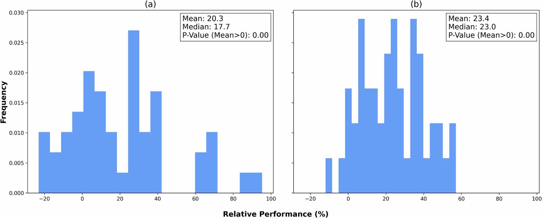 Symbolic regression as a feature engineering method for machine and deep learning regression ...