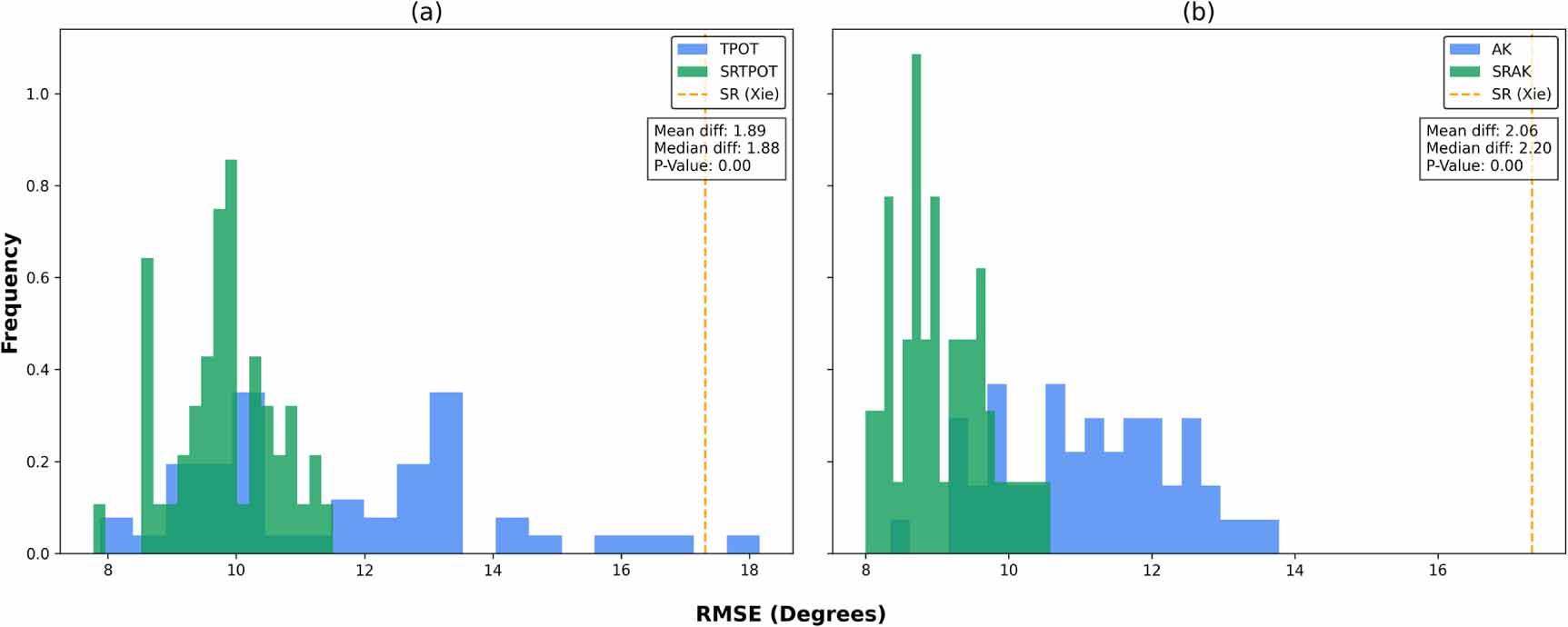 Symbolic regression as a feature engineering method for machine and deep learning regression ...