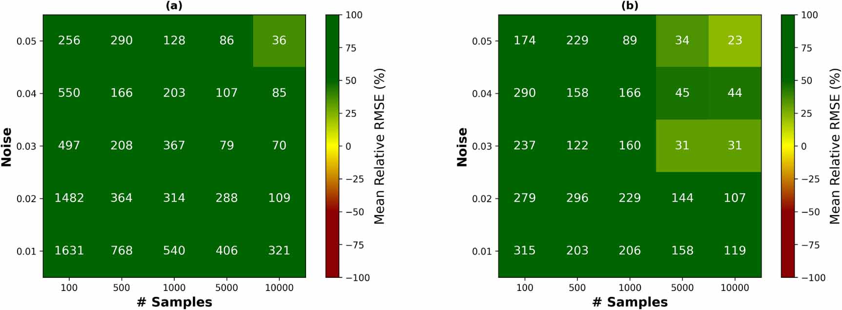 Symbolic regression as a feature engineering method for machine and deep learning regression ...