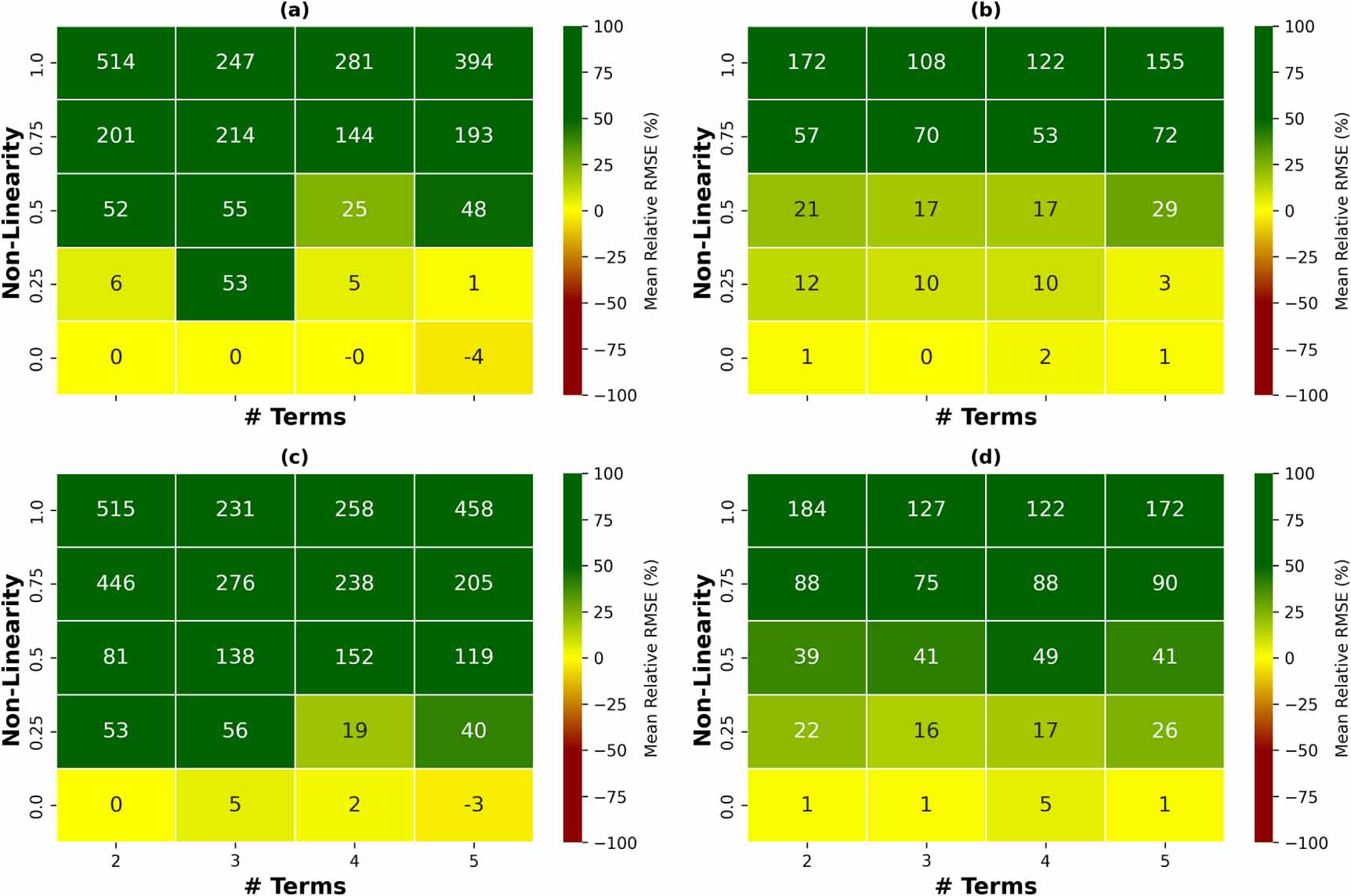 Symbolic regression as a feature engineering method for machine and deep learning regression ...