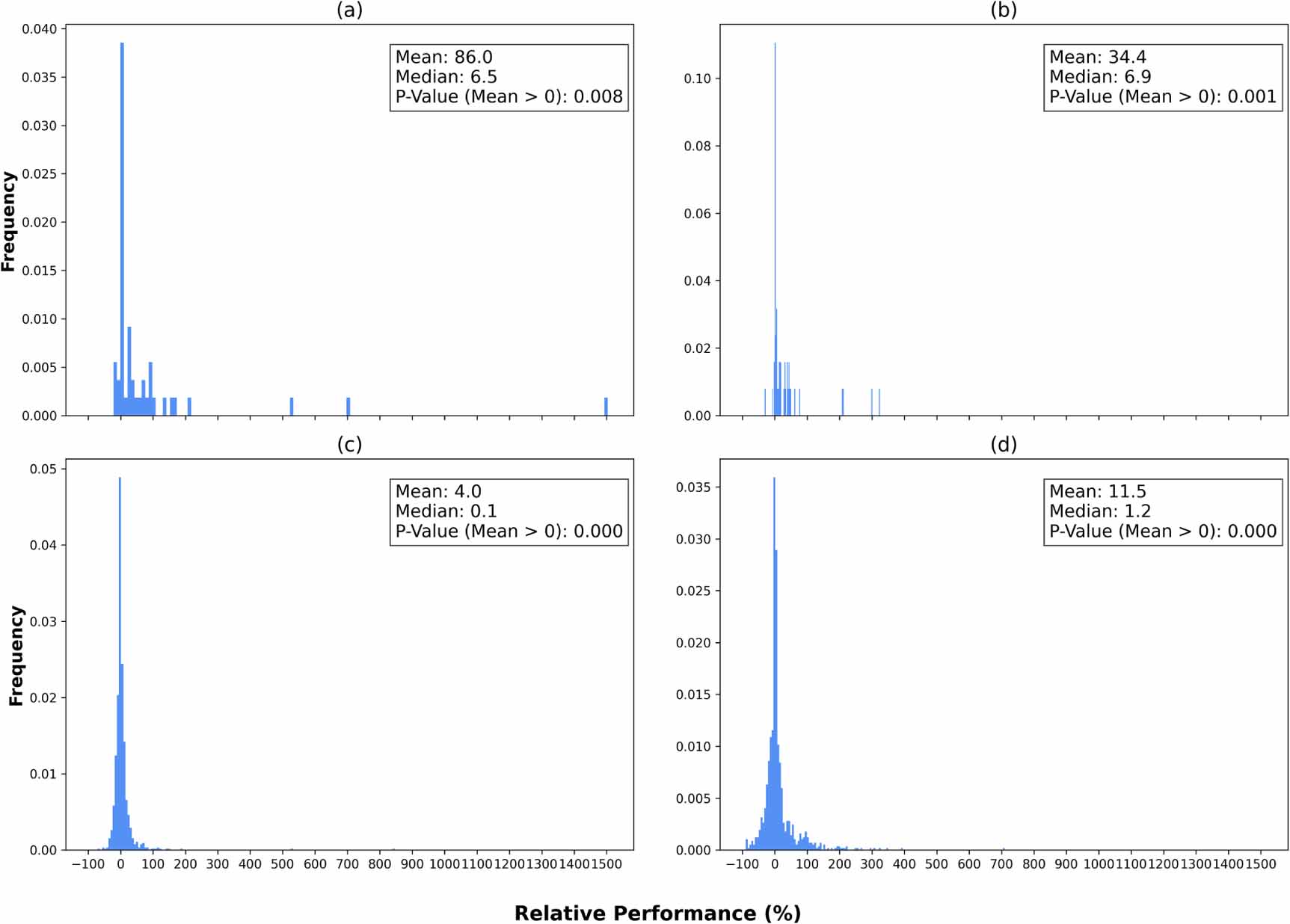 Symbolic regression as a feature engineering method for machine and deep learning regression ...