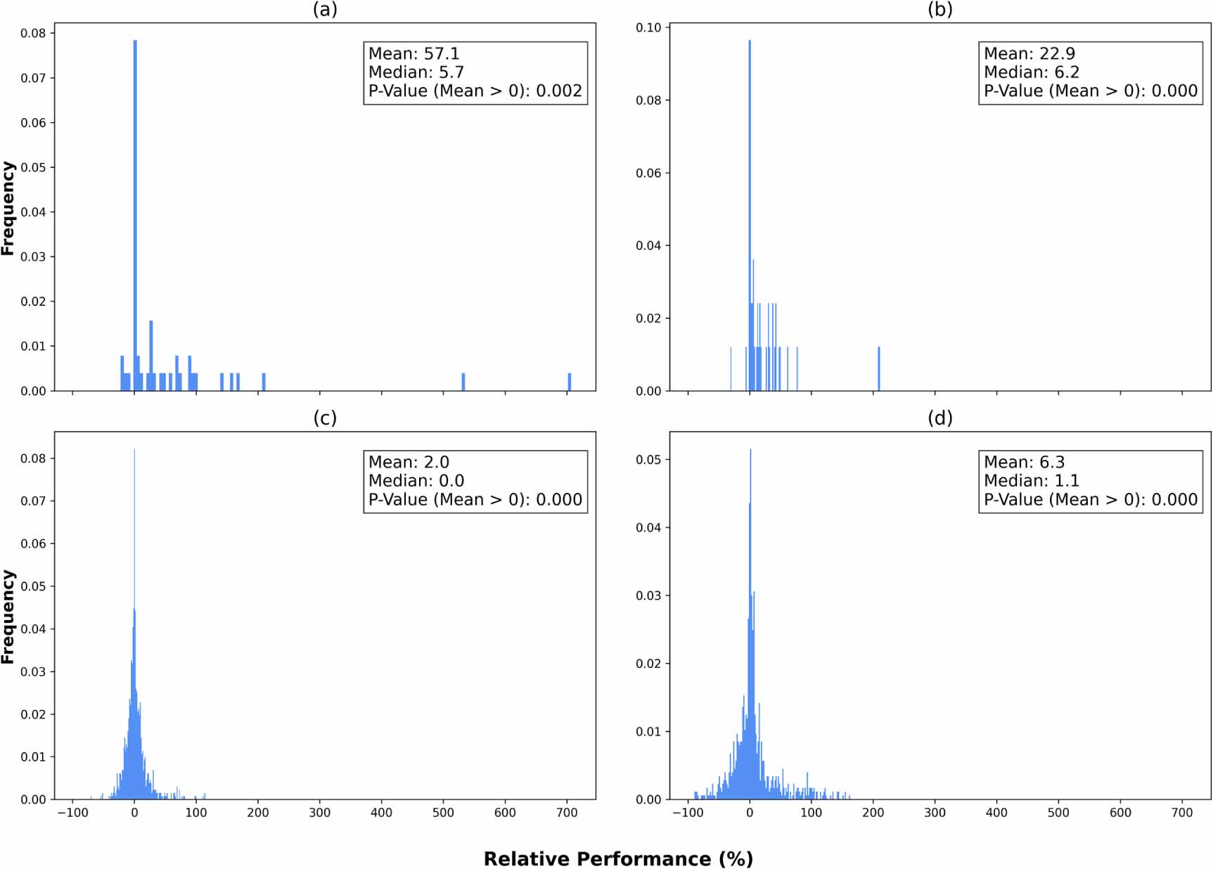 Symbolic regression as a feature engineering method for machine and deep learning regression ...