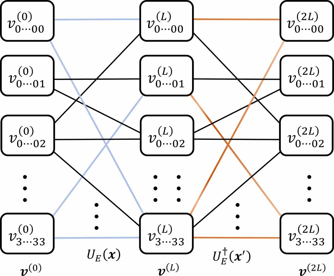 Interpreting variational quantum models with active paths in parameterized quantum circuits ...