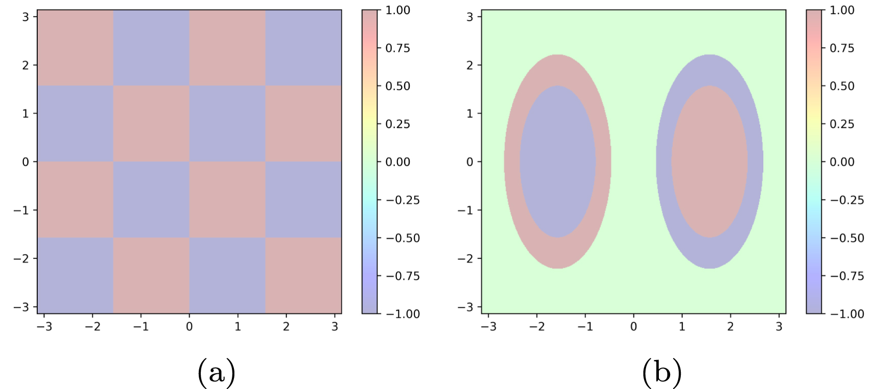 Interpreting variational quantum models with active paths in parameterized quantum circuits ...