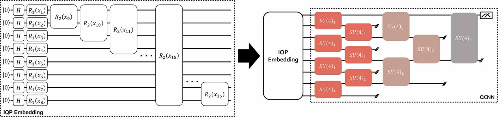 Interpreting variational quantum models with active paths in parameterized quantum circuits ...