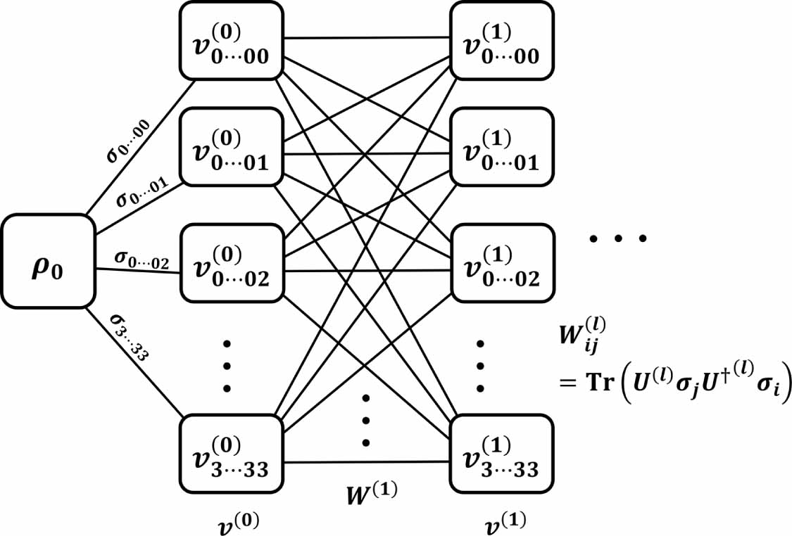 Interpreting variational quantum models with active paths in parameterized quantum circuits ...