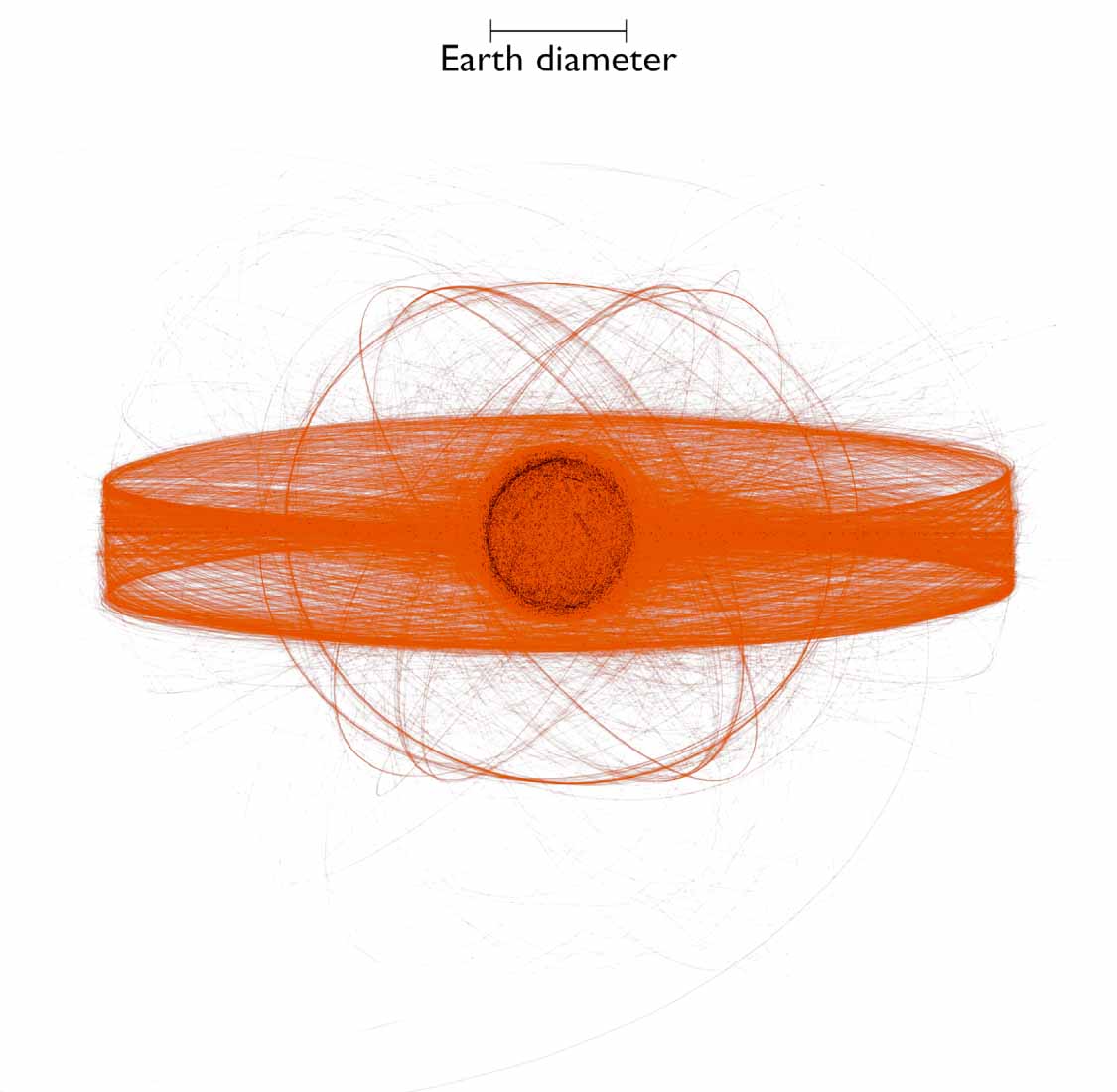 Machine learning meets Kepler: inverting Kepler’s equation for All vs All conjunction analysis ...