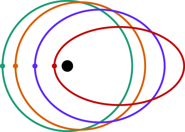 Machine learning meets Kepler: inverting Kepler’s equation for All vs ...