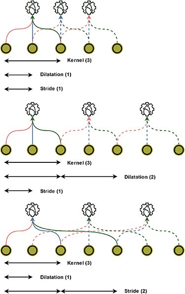 Assessing the quality of random number generators through neural networks - IOPscience