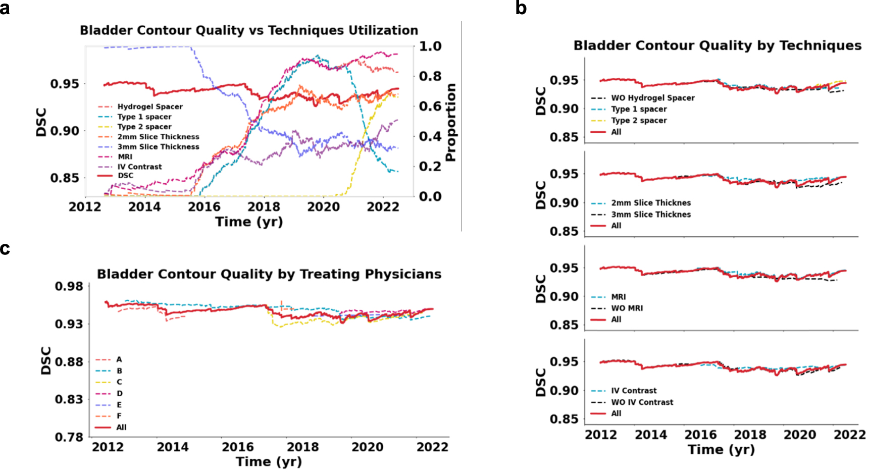 Performance Deterioration Of Deep Learning Models After Clinical