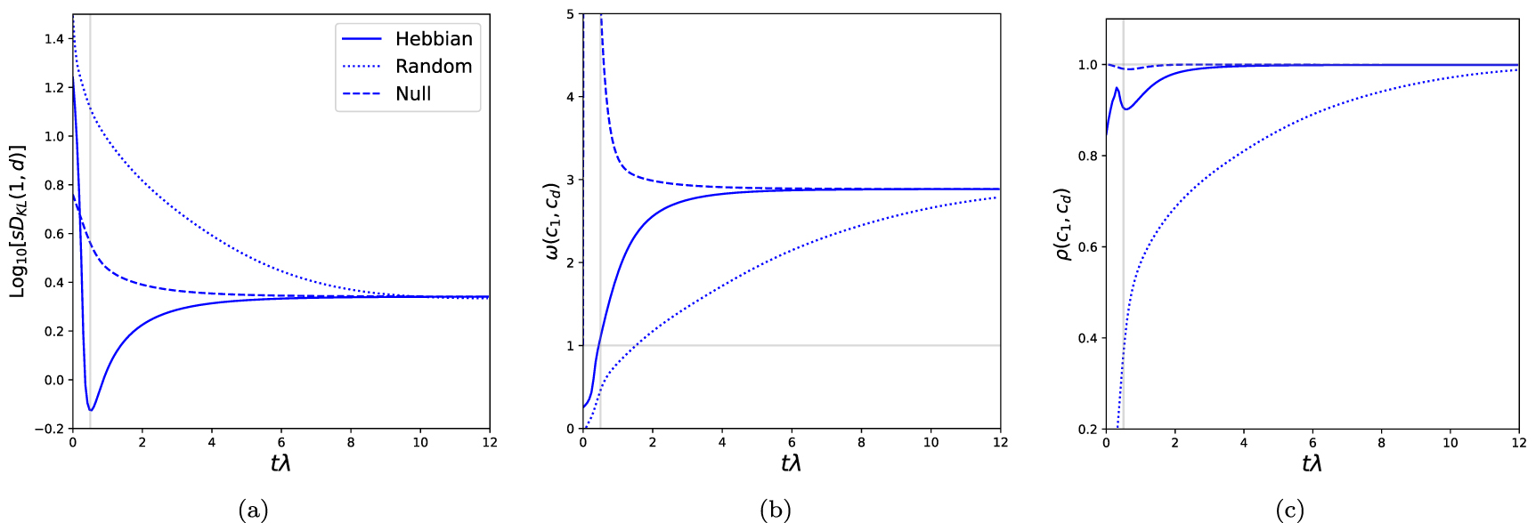 Unlearning regularization for Boltzmann machines - IOPscience