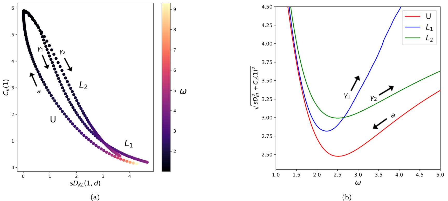 Unlearning regularization for Boltzmann machines - IOPscience