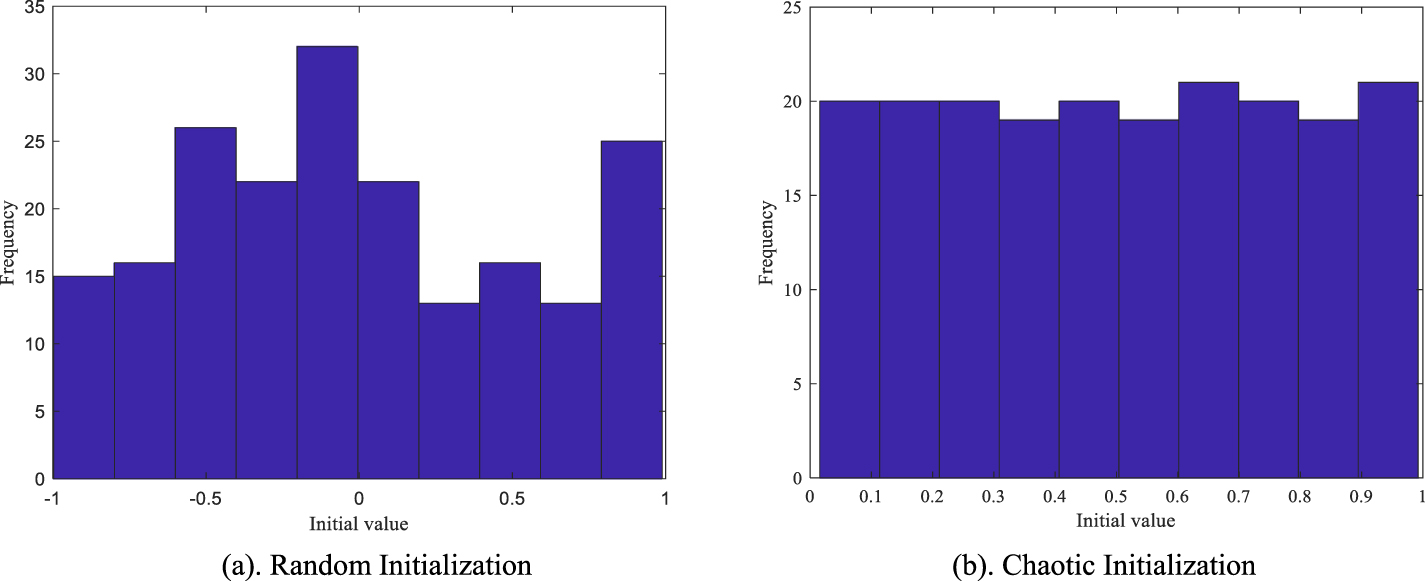 An adaptive particle swarm optimization with information interaction ...