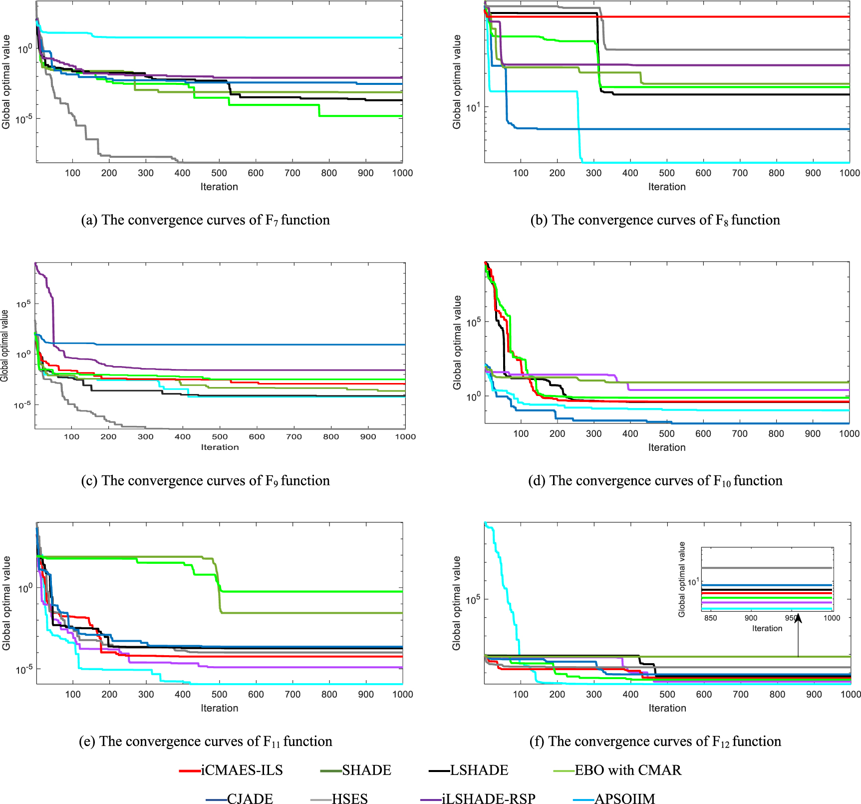 An adaptive particle swarm optimization with information interaction ...