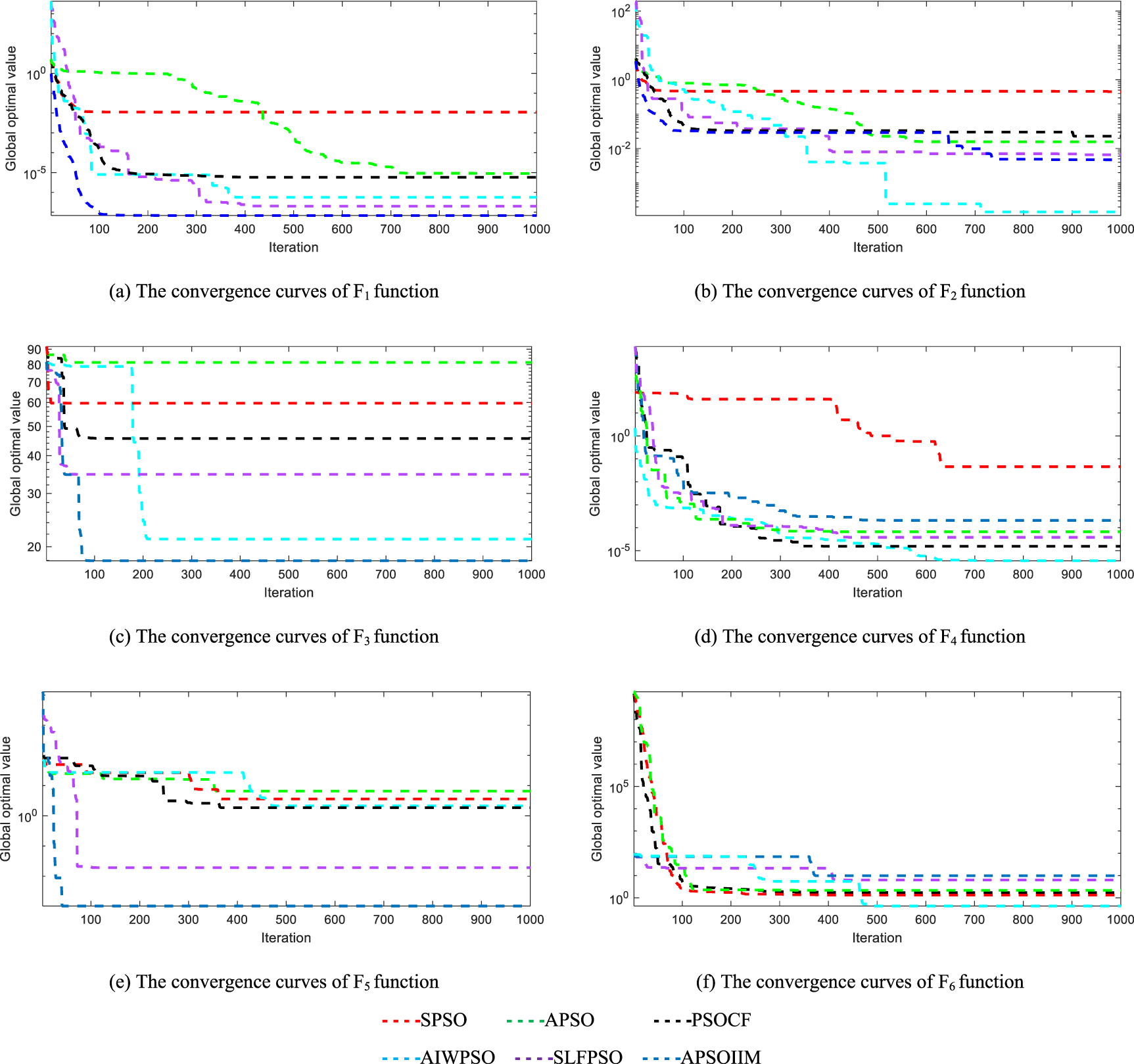 An adaptive particle swarm optimization with information interaction ...