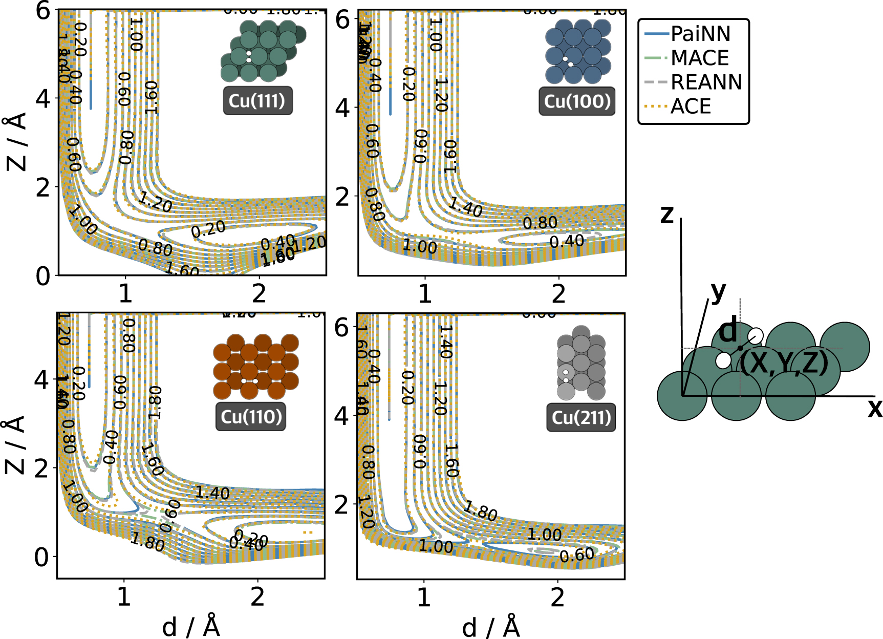 Benchmarking of machine learning interatomic potentials for reactive ...