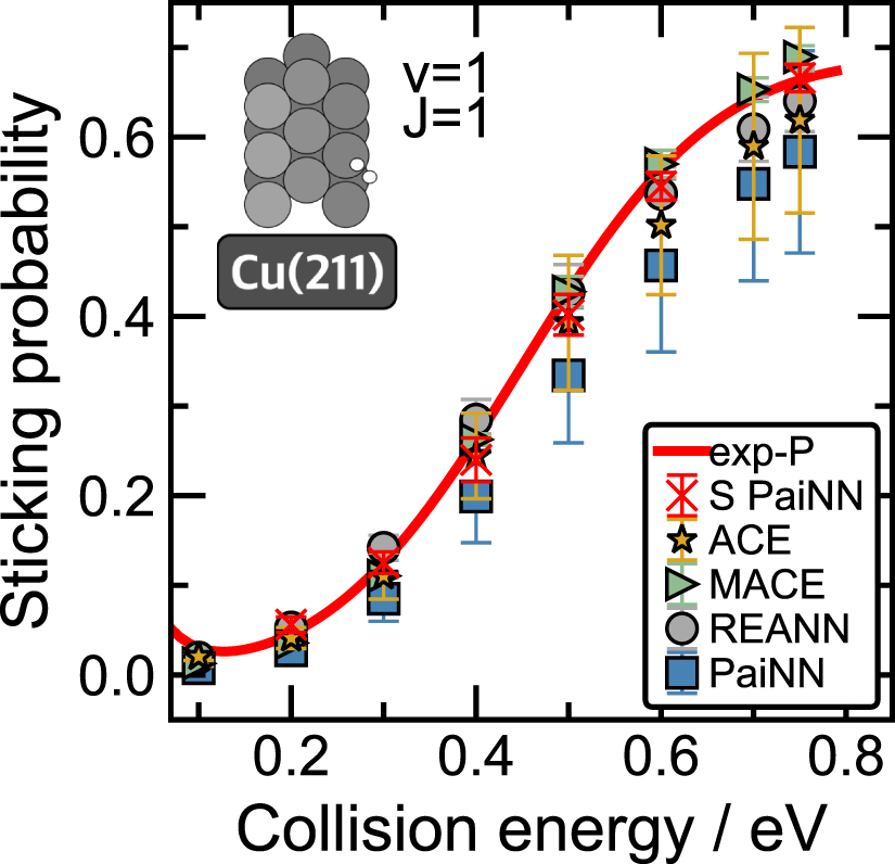 Benchmarking of machine learning interatomic potentials for reactive ...