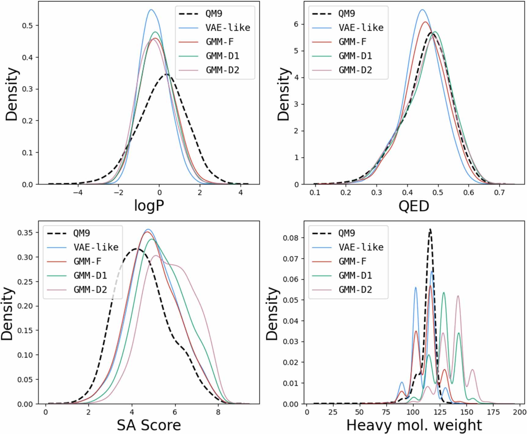 AMCG: a graph dual atomic-molecular conditional molecular generator ...