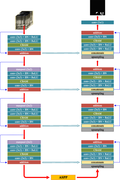 CResU-Net: a method for landslide mapping using deep learning - IOPscience