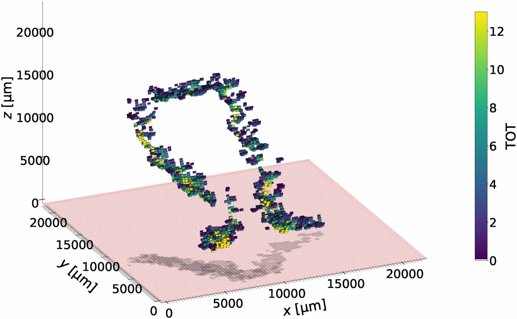 Deep probabilistic direction prediction in 3D with applications to directional dark matter ...