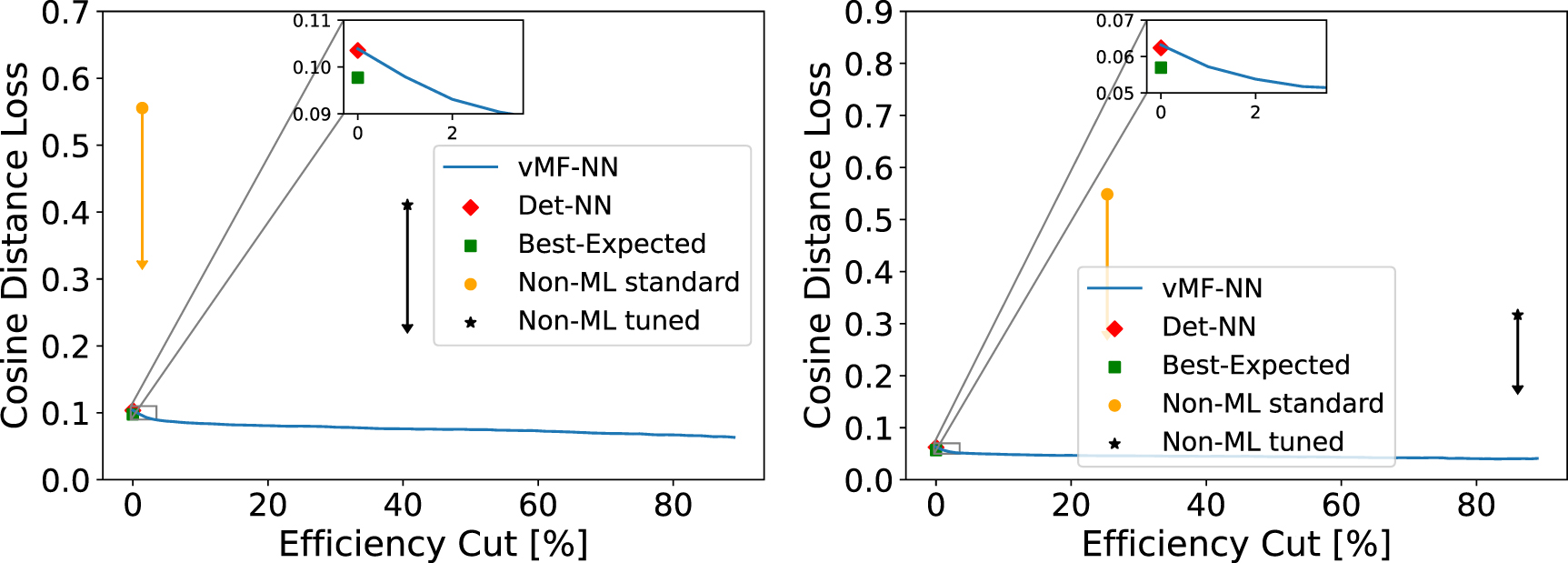 Deep probabilistic direction prediction in 3D with applications to ...