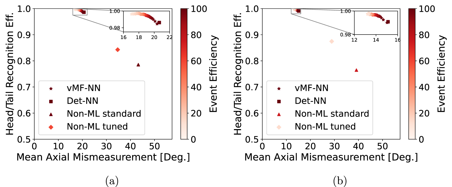 Deep probabilistic direction prediction in 3D with applications to ...